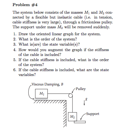 The system below consists of the masses M_1 and M_2 | Chegg.com