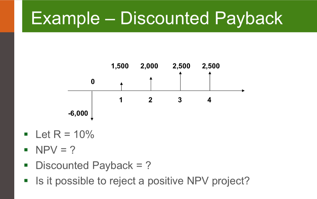 Solved Example - Discounted Payback 1,500 2,0002,500 2,500 3 | Chegg.com