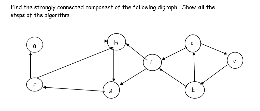 Solved Find the strongly connected component of the | Chegg.com