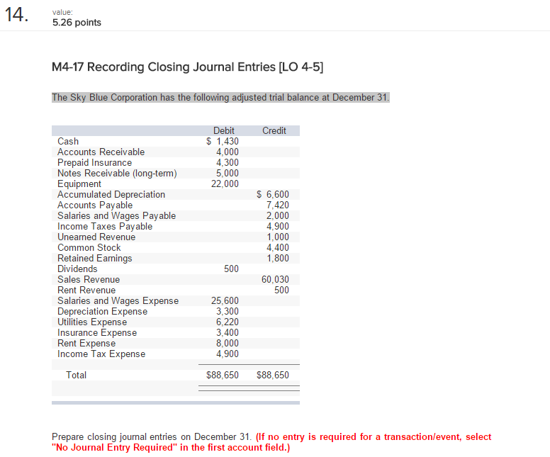Solved The Sky Blue Corporation has the following adjusted | Chegg.com