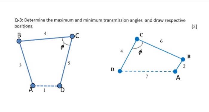 Solved Determine the maximum and minimum transmission angles | Chegg.com