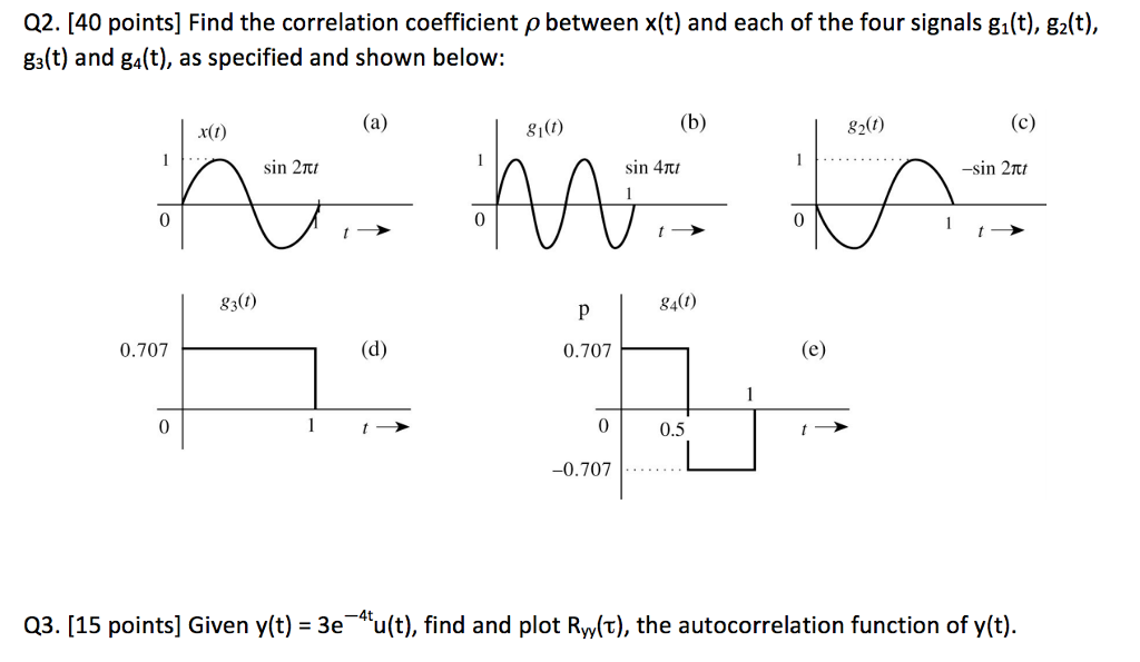 Solved Find the correlation coefficient rho between x (t) | Chegg.com