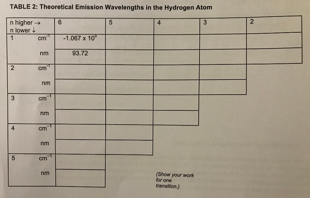 Calculate the theoretical , where E = Ef - Ei, for | Chegg.com