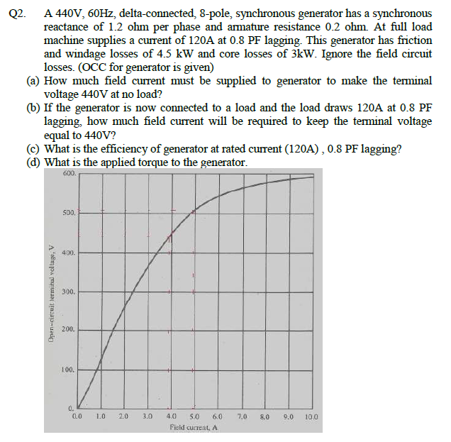 Solved A 440V, 60Hz, delta-connected, 8-pole, synchronous | Chegg.com