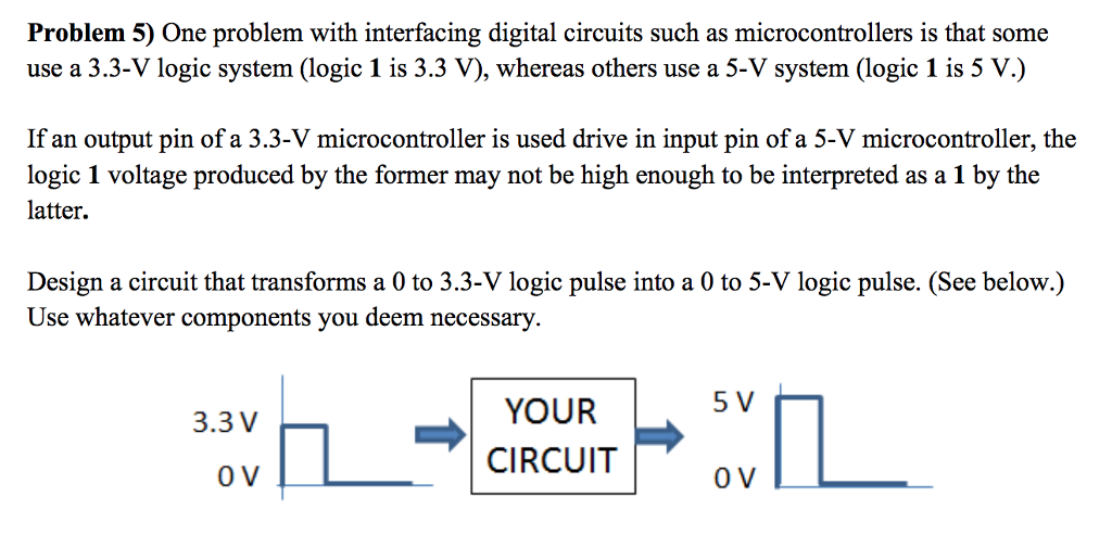 Solved Problem 5) One problem with interfacing digital | Chegg.com