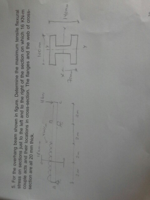 Solved For the overhang beam shown in figure. Determine the | Chegg.com