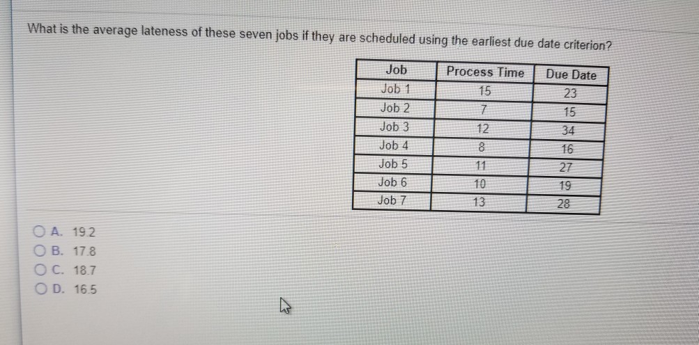 Solved What is the average lateness of these seven jobs if | Chegg.com