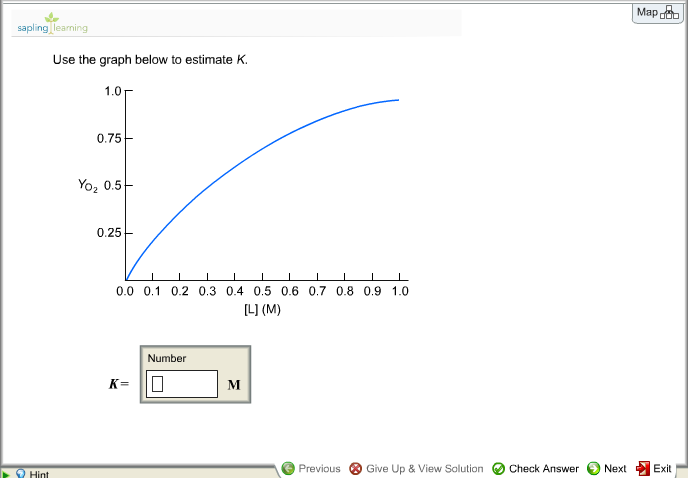 Solved Use the graph below to estimate K Please help and | Chegg.com
