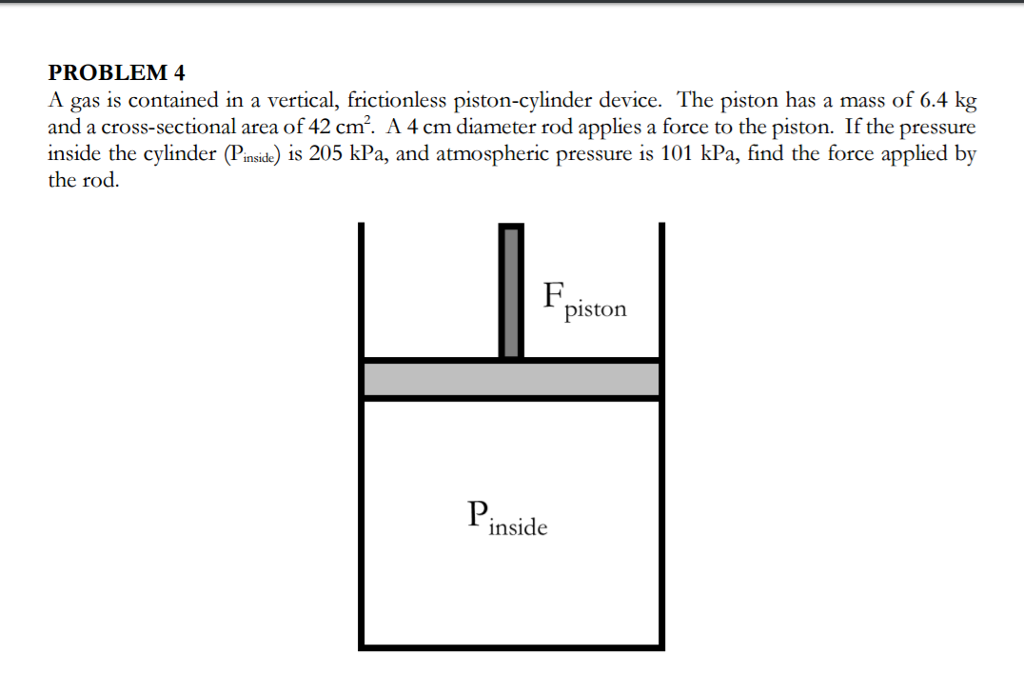 Solved A gas is contained in a vertical, frictionless | Chegg.com