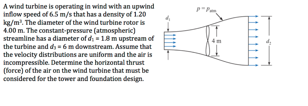 Solved A wind turbine is operating in wind with an upwind | Chegg.com
