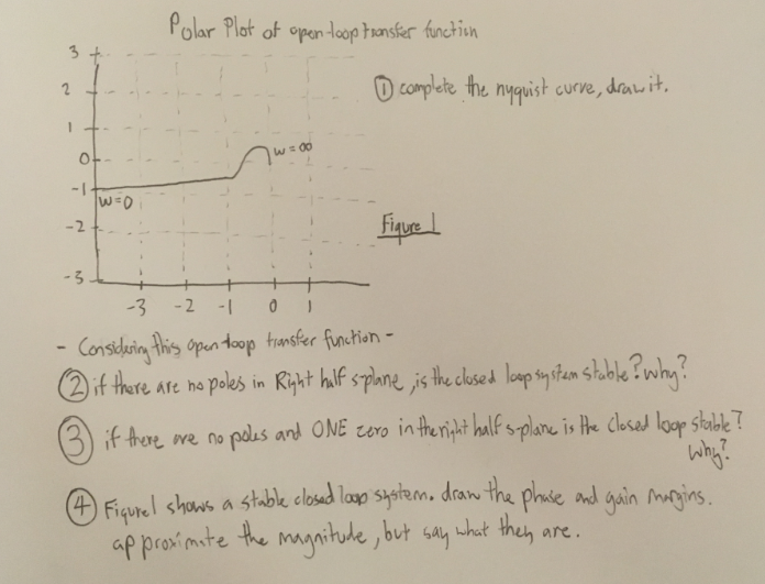 Solved Regarding the polar plot of an open-loop transfer | Chegg.com