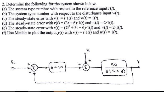 Solved Determine the following for the system shown below. | Chegg.com