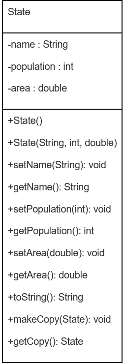 Solved State name: String population: int -area double | Chegg.com