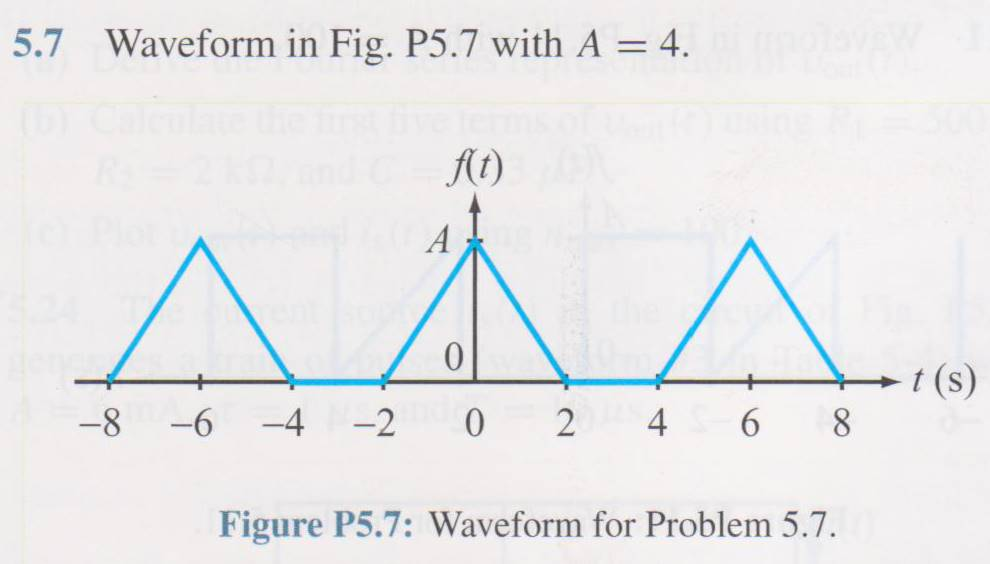 (a) Determine if the waveform has dc, even, or odd | Chegg.com