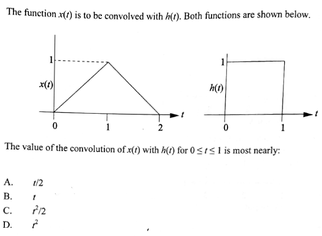 Solved How Do You Convolve The Signals With Different