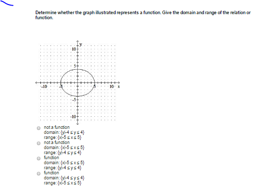 Solved Determine whetherthe graph illustrated represents a | Chegg.com