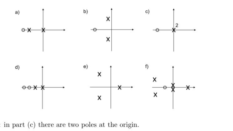 Solved 3. Roughly sketch the root locus plots for the | Chegg.com