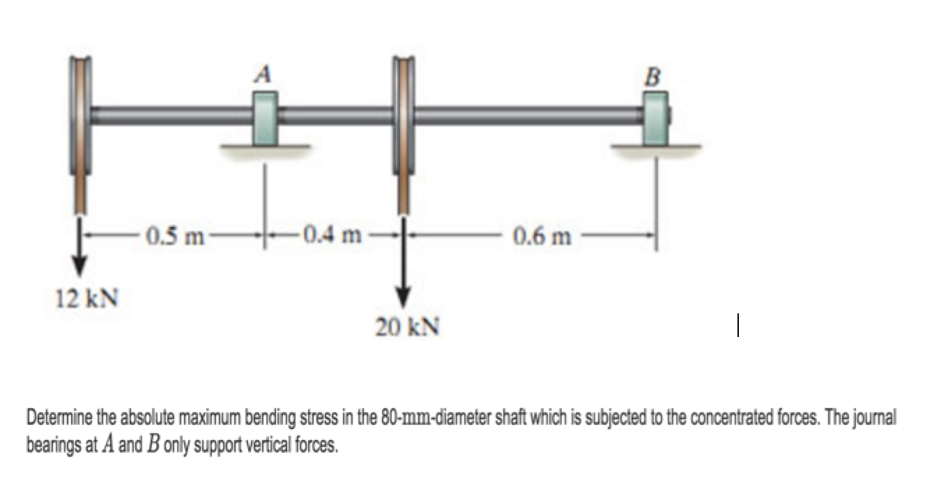 Solved Determine the absolute maximum bending stress in the | Chegg.com