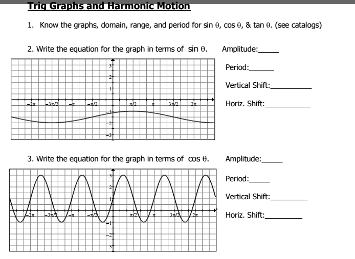 Solved Know the graphs, domain, range, and period for sin | Chegg.com