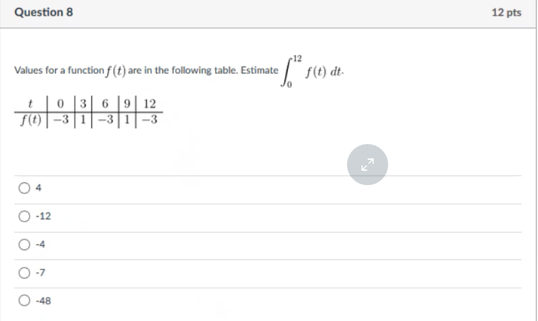 Solved Values for a function f(t) are in the following | Chegg.com
