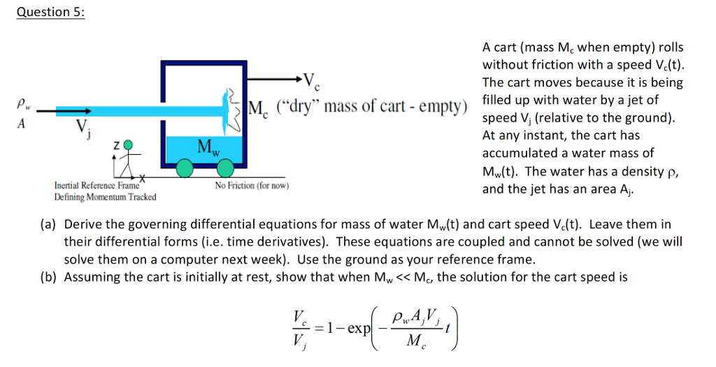 Solved A cart (mass M_c when empty) rolls without friction | Chegg.com