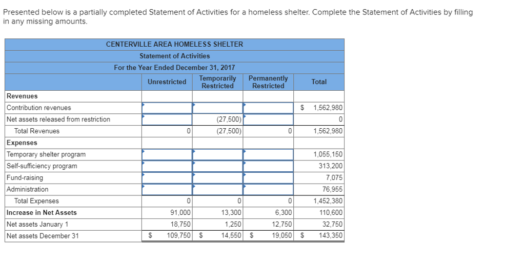 Solved Presented below is a partially completed Statement of | Chegg.com