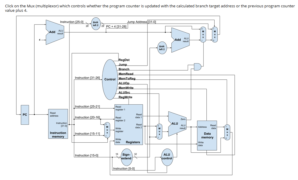 Solved Click on the Mux (multiplexor) which controls whether | Chegg.com