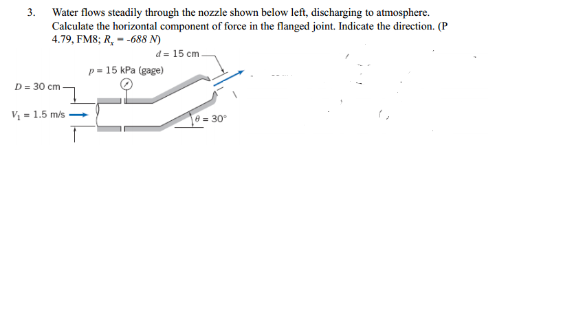 Water flows steadily through the nozzle shown below | Chegg.com
