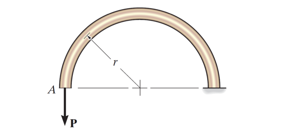 Solved Identify all the loading component (s) responsible | Chegg.com