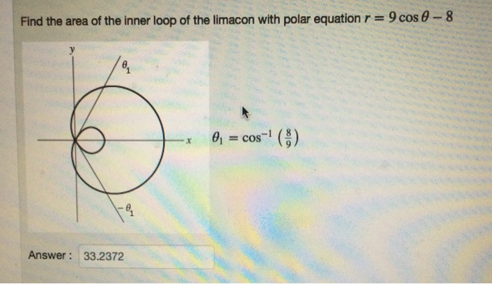 Solved Find the area of the inner loop of the limacon with | Chegg.com