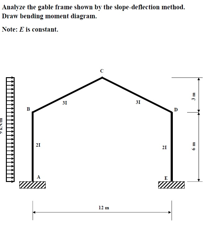 Solved Analyze the gable frame shown by the slope-deflection | Chegg.com