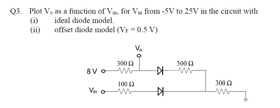 Solved Q3. Plot Vo as a function of Vin, for Vin from -5V to | Chegg.com