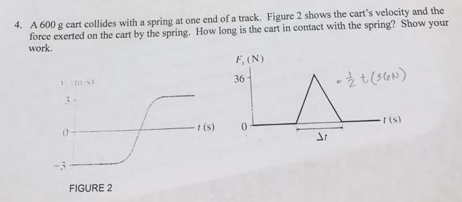 Solved 4. A 600 g cart collides with a spring at one end of | Chegg.com