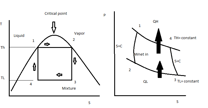 Solved A Carnot heat pump cycle is executed in a steady flow | Chegg.com