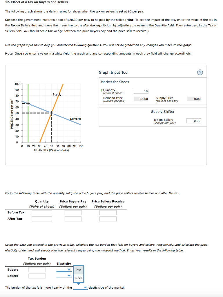 Solved Effect of a tax on buyers and sellers The following | Chegg.com