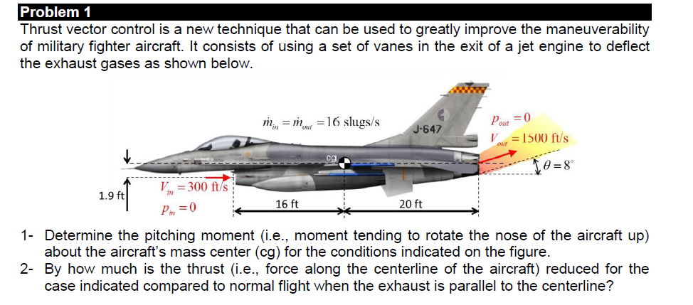 What Is A Vector Control
