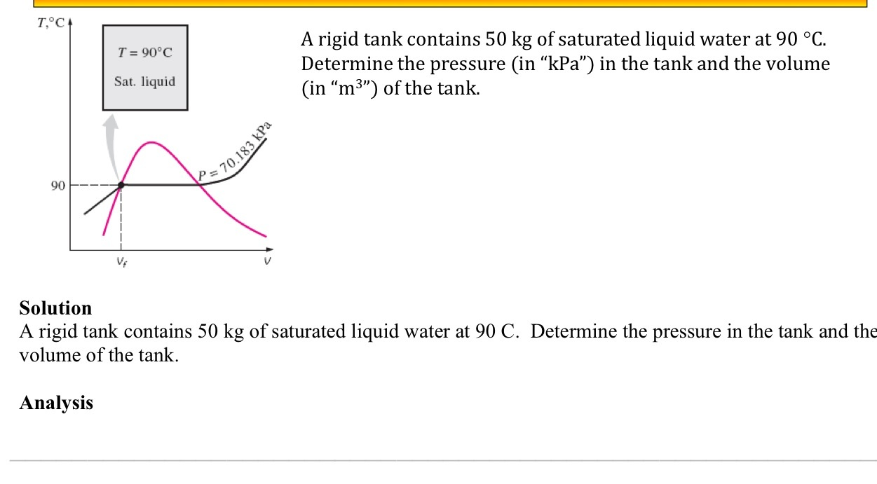 Solved A rigid tank contains 50 kg of saturated liquid water | Chegg.com