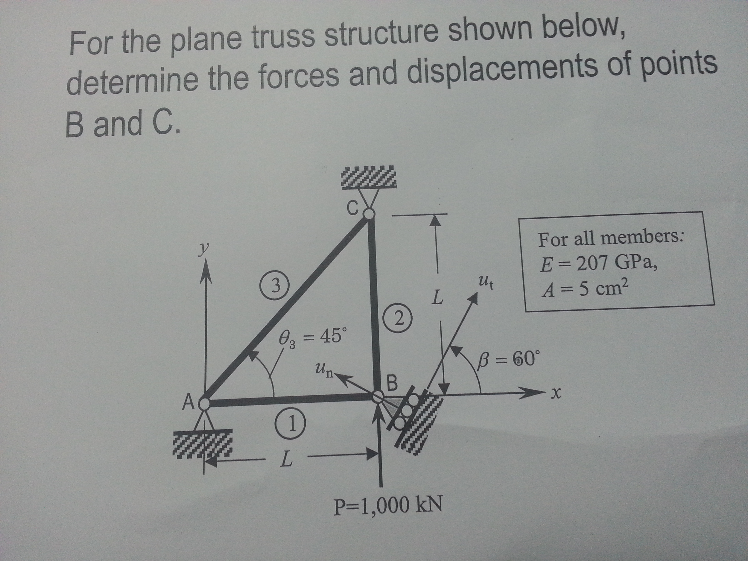 For the plane truss structure shown below, determine | Chegg.com