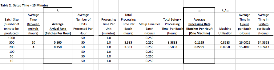 Solved Batch Size Analysis Aggregate product usage (across | Chegg.com