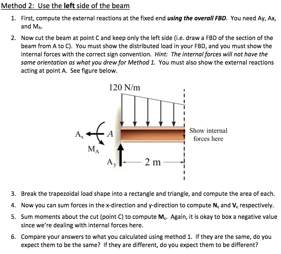 Solved Problem 3: Compute the internal forces (normal force, | Chegg.com