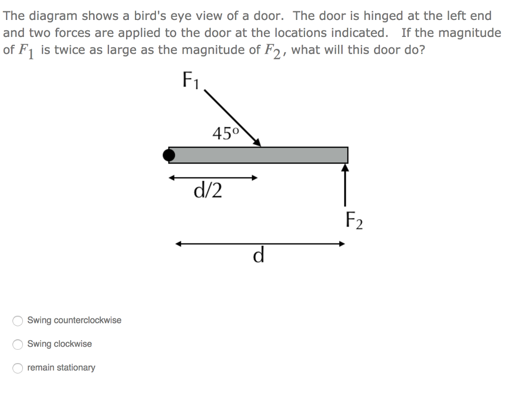 Solved The diagram shows a bird's eye view of a door. The | Chegg.com