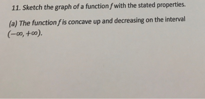 Solved Sketch the graph of a function f with the stated | Chegg.com
