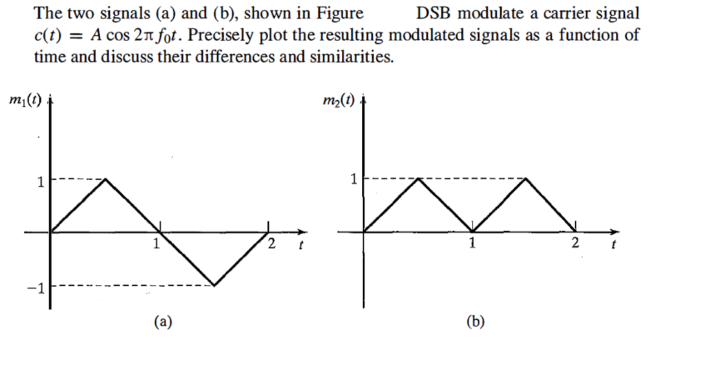 Solved The two signals (a) and (b), shown in Figure DSB | Chegg.com