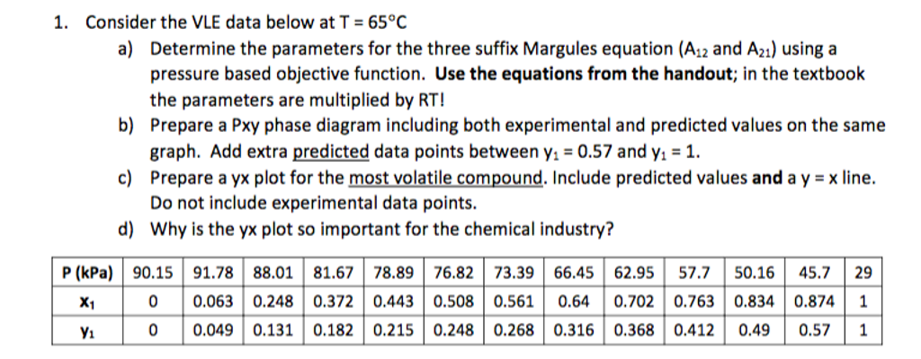 Consider the VLE data below at T = 65 degree C | Chegg.com