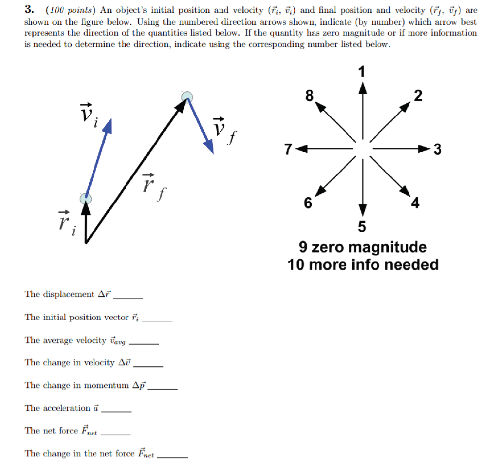 Solved An Objects Initial Position And Velocity R I