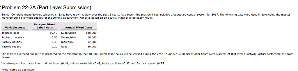 Solved Problem 22-2A (Part Level Submission) Zelmer Company | Chegg.com