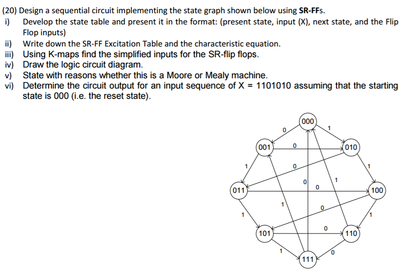 Solved Design a sequential circuit implementing the state | Chegg.com