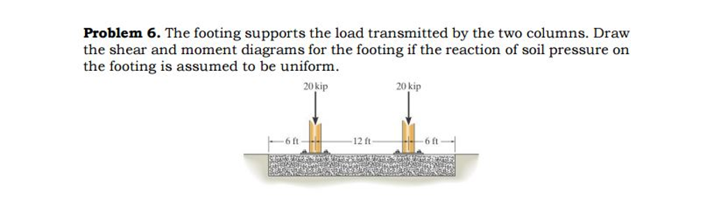 Solved The footing supports the load transmitted by the two | Chegg.com