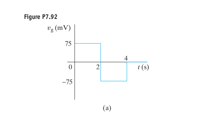 Solved Figure P7.92 vg (mV) 75 75 (a) t (s) | Chegg.com