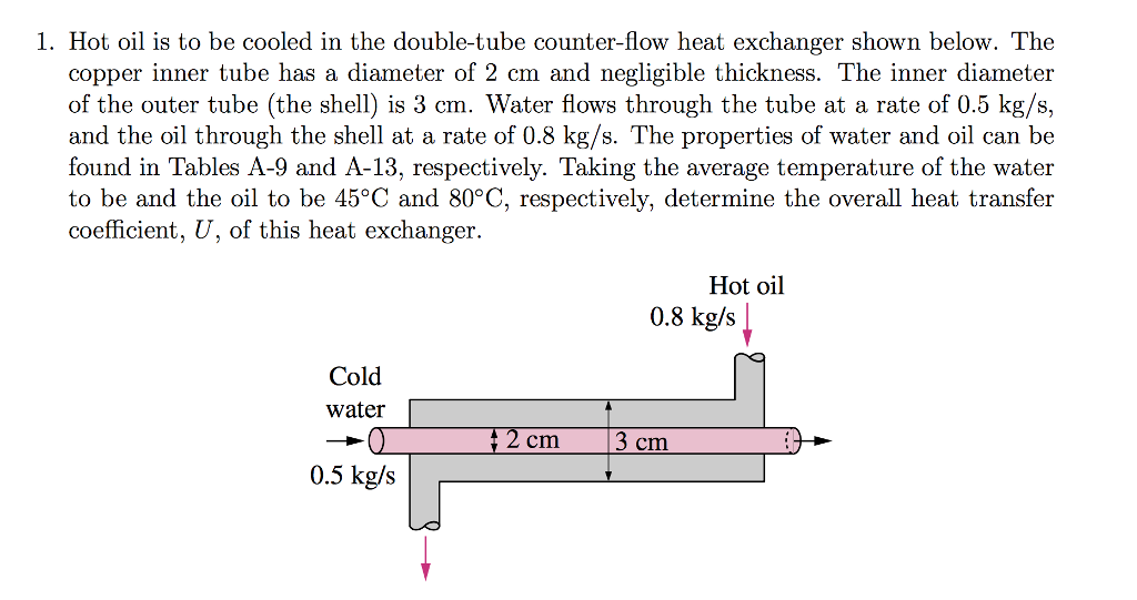 Solved 1. Hot oil is to be cooled in the double-tube | Chegg.com